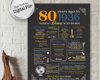 What happened 1936 | Etsy