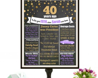 Unique 40th birthday poster related items | Etsy