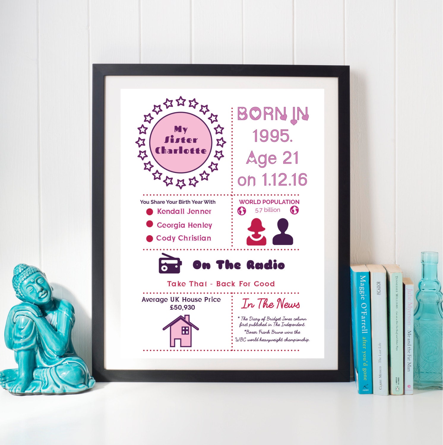 Year You Were Born Print 50th Birthday Gift Sweet Sixteen Year You Were Born Print 50th Birthday Gift Sweet Sixteen