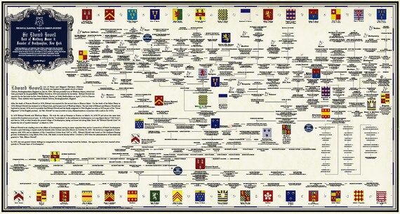 Edward Howell Genealogy Chart Founder of Southampton NY