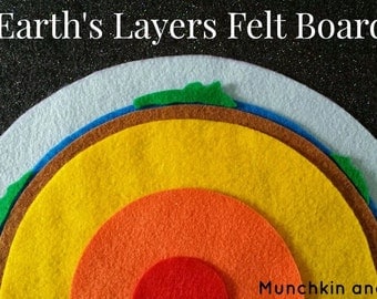 Items similar to Earth's Layers -- Custom Painting -- Hand Painted ...
