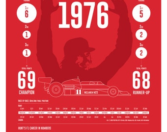 Muhammad Ali Infographic Giclee print 12x16in by CDWILLUSTRATION