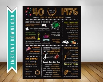 Unique 40th birthday poster related items | Etsy