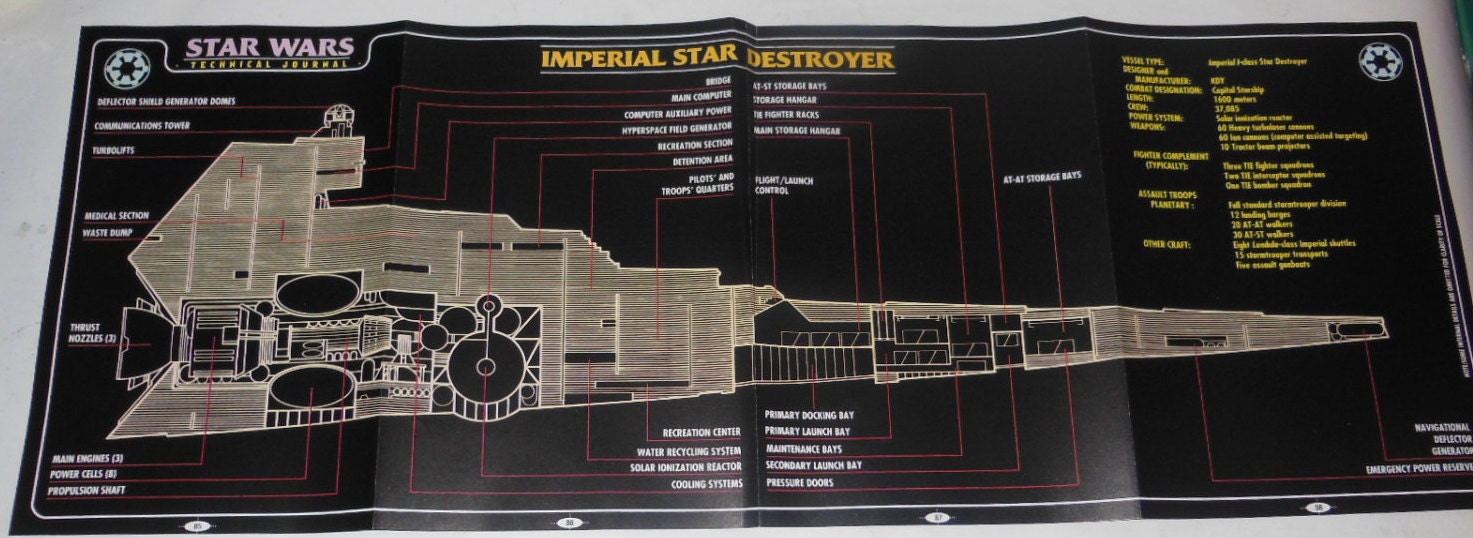 Star Wars STAR DESTROYER Blueprint Schematic Poster from ...