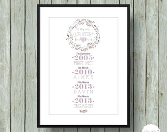 Items similar to Custom special dates poster print on Etsy