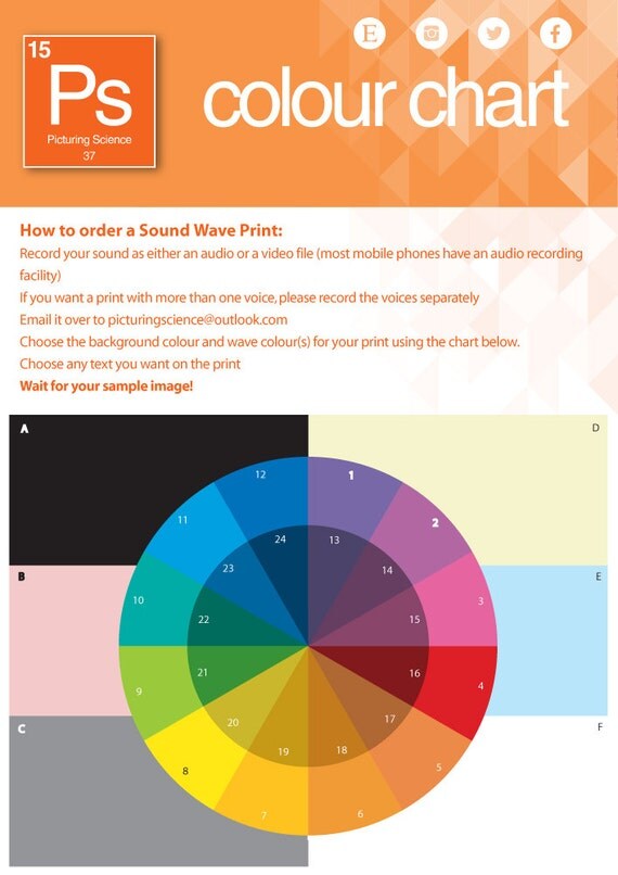 Personalized Soundwave Print Sound Wave Poster