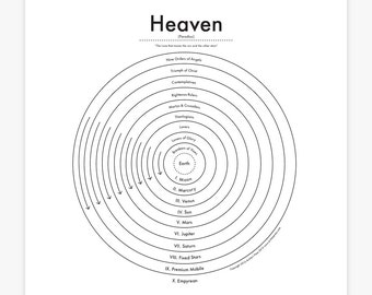 Heaven map | Etsy