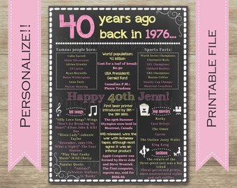 40th birthday poster | Etsy