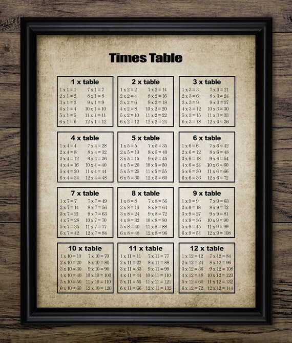 Times Table Print Multiplication Tables Vintage Teaching