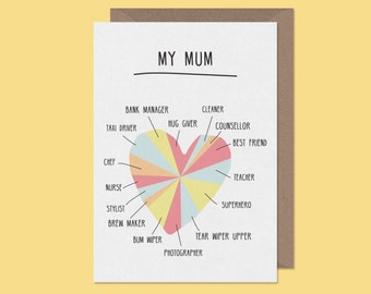 Unique cute mom card related items | Etsy