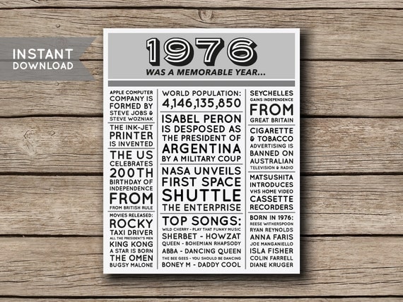 40th Birthday Poster 1976 Poster 1976 Facts 1976 Trivia