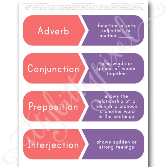 Grammar Matching Cards Parts of Speech Manipulatives Review