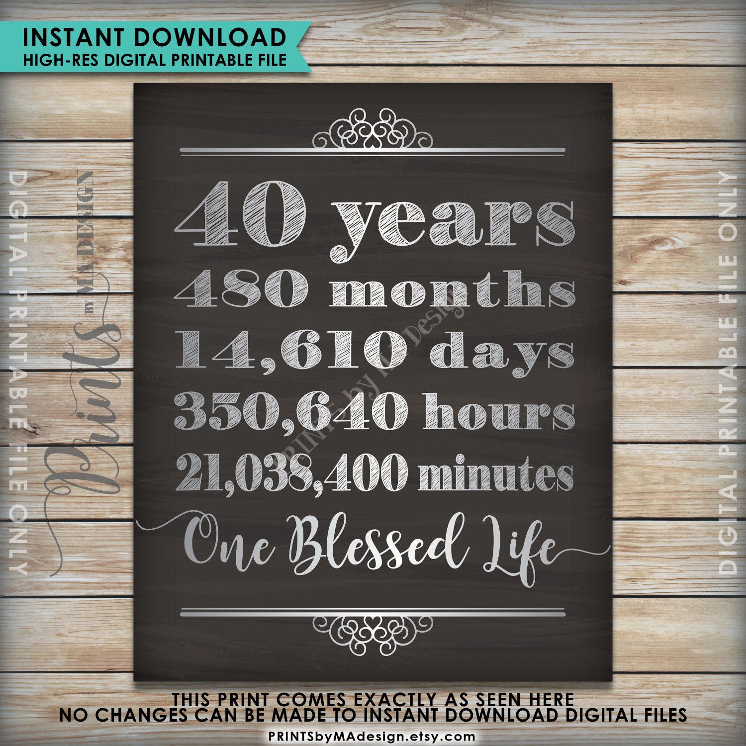 40th Anniversary Gift 40 Years Of Marriage Milestones One Blessed 40th Anniversary Gift 40 Years Of Marriage Milestones One Blessed