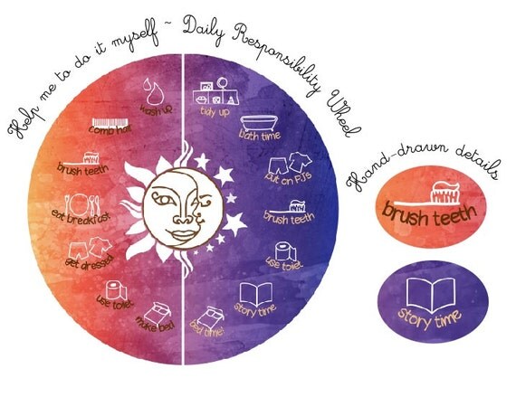 Daily Routine/Responsibility Wheel Kids Chore Chart Rhythm