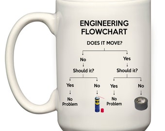 Engineer gifts | Etsy