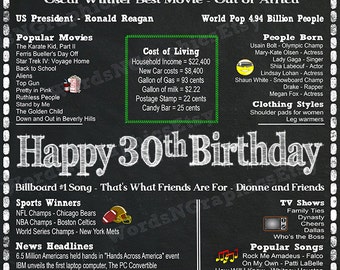 1986 fun facts | Etsy