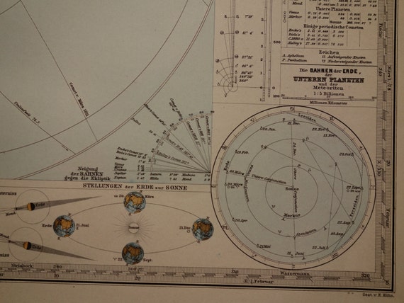 Antique map of the solar system beautiful 130 years old