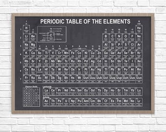 Periodic Table of Elements Wall Art Poster Chemistry Chart