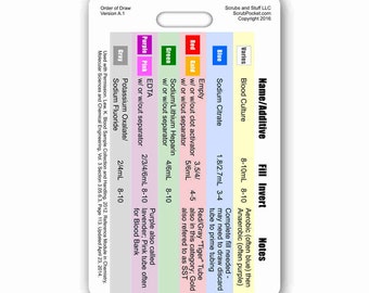 Lab Values Badge Pocket Card Reference Vertical by scrubsandstuff