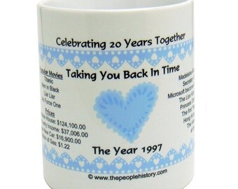 20th anniversary | Etsy