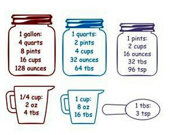 Measuring cups decal | Etsy