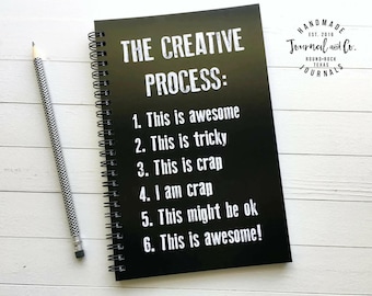 Creative process | Etsy