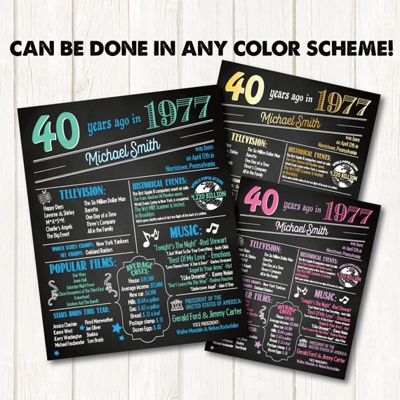 40th Birthday Poster. 40th Birthday Chalkboard. 40th