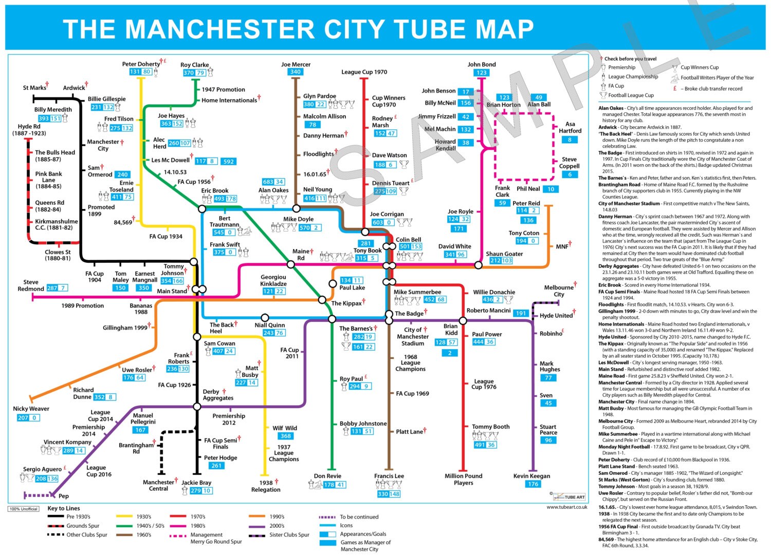 The Manchester City Tube Map