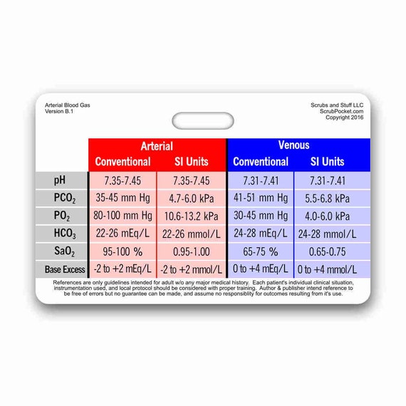 Arterial Blood Gas Horizontal Badge Card