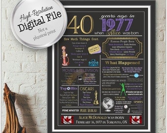 Fun facts 1977 | Etsy