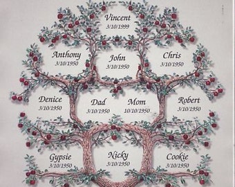 Family tree poem | Etsy