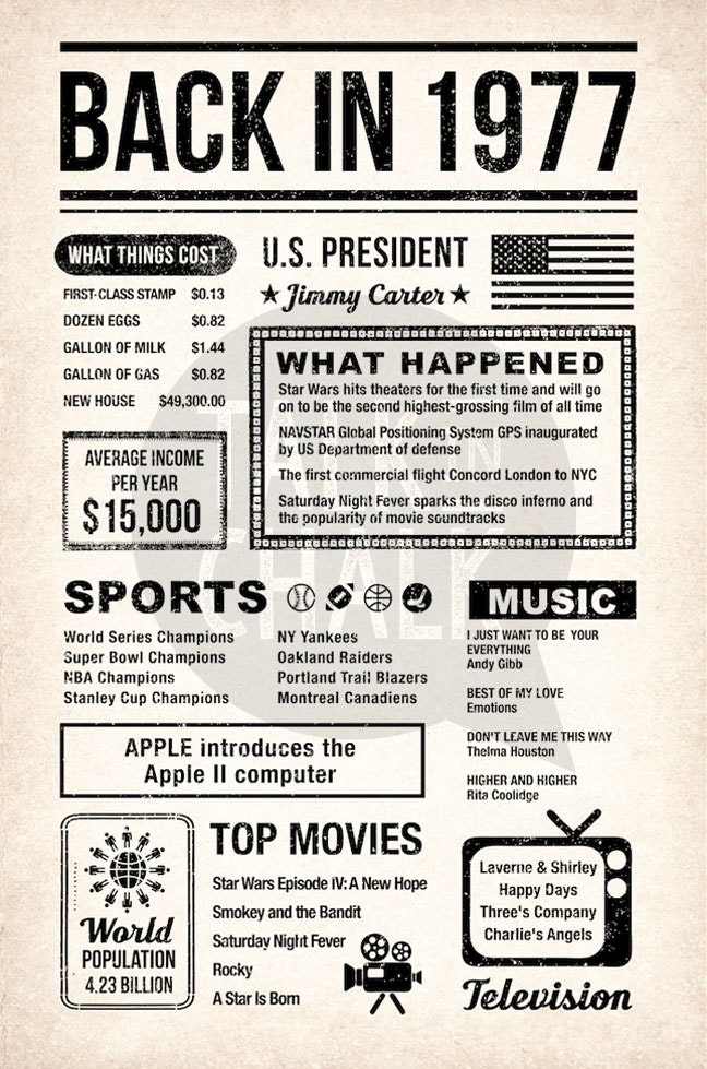 Back In 1967 Newspaper-Style DIGITAL Poster 50th Birthday