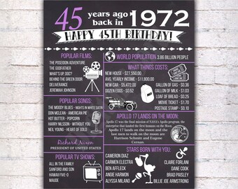 45 years ago | Etsy