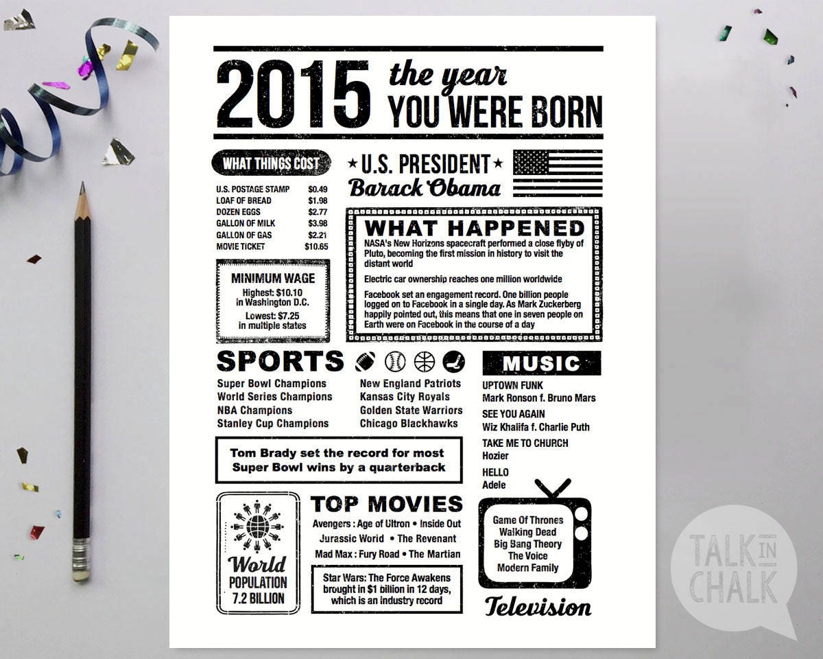 Time Capsule PRINTABLE Time Capsule Enclosure The Year You