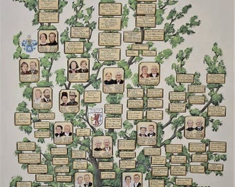 Custom family tree | Etsy