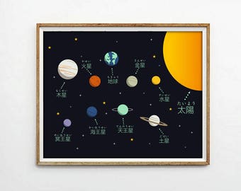 Solar system poster | Etsy