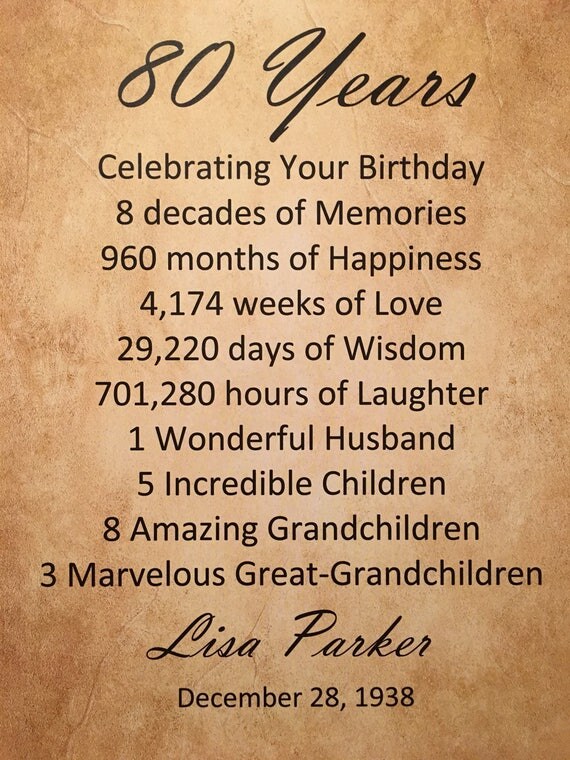80th Birthday Gift Personalized 80 Years Old Birthday