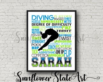 Swimming poster | Etsy