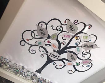 Family tree picture | Etsy