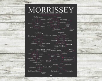 Elvis presley poster | Etsy