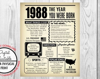 1988 birthday | Etsy