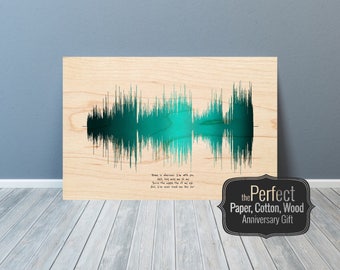 Sound Wave Band Poster Art Art for Music Room Gift for