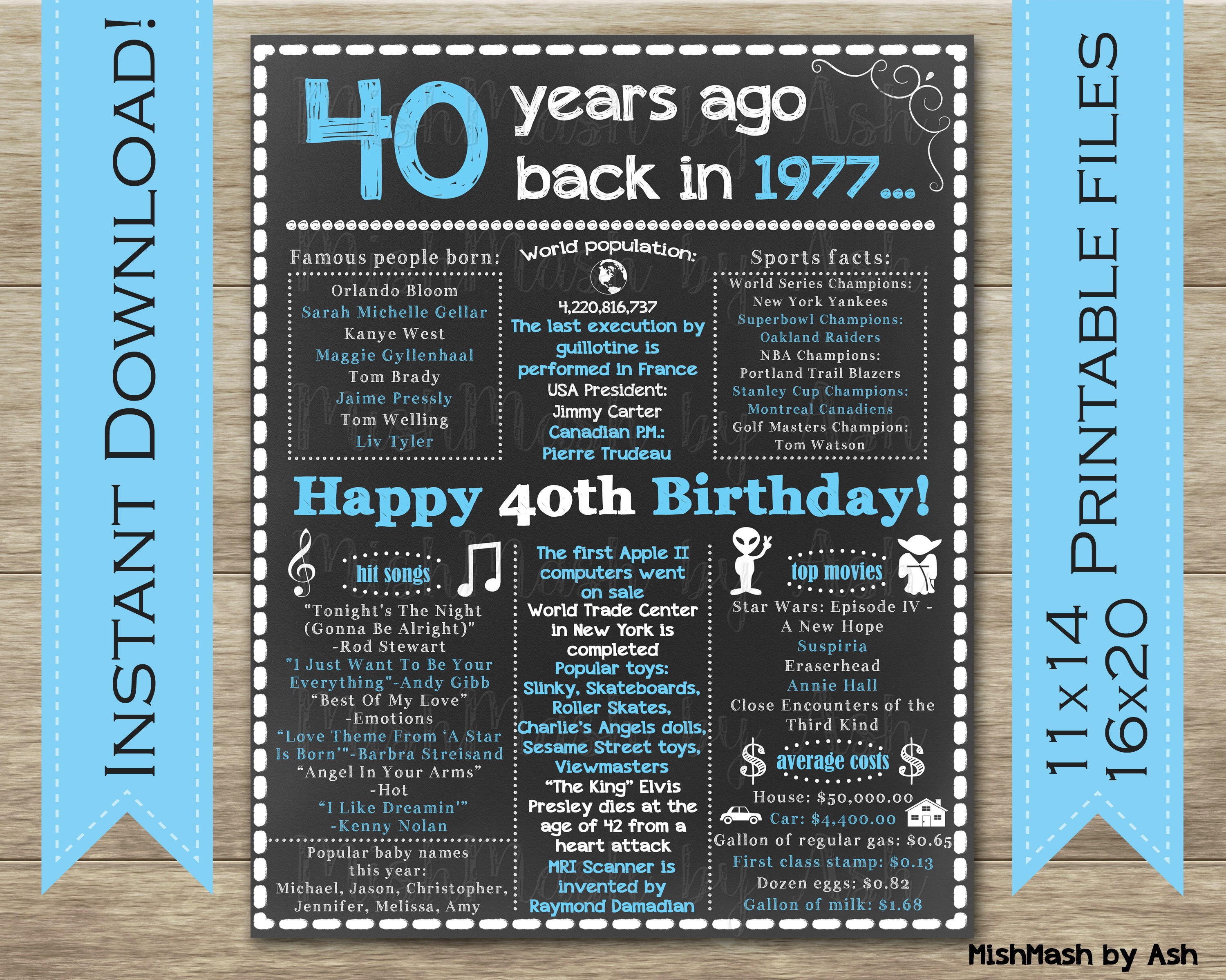 40th Birthday Chalkboard Sign 1977 Birthday Sign Back In