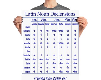 Grammar poster | Etsy