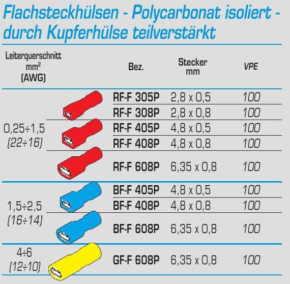 Capicorda faston femmina isolato, RF-F608P, CEMBRE, 100 pezzi da ...