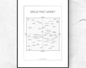Whisky print | Etsy