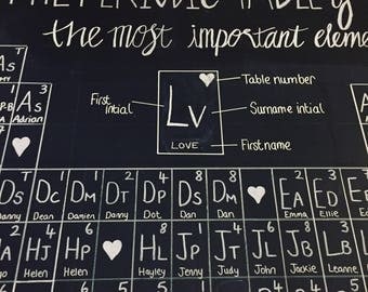 Wedding table plan | Etsy