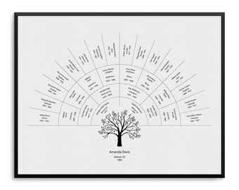 Family tree print | Etsy