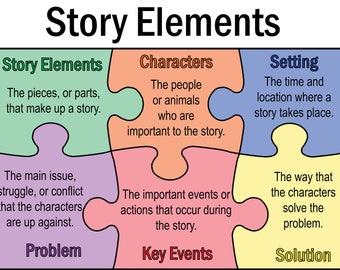 Writing poster | Etsy