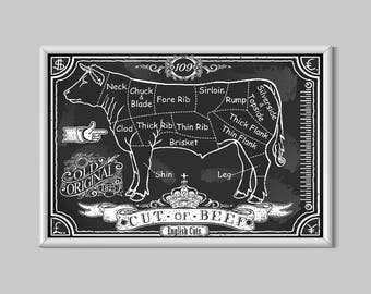 Butcher poster | Etsy